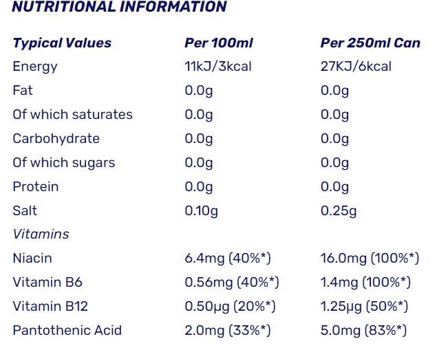 Boost Sugar Free Tropical Blitz Energy Drink 250ml x 24 – Fame Drinks